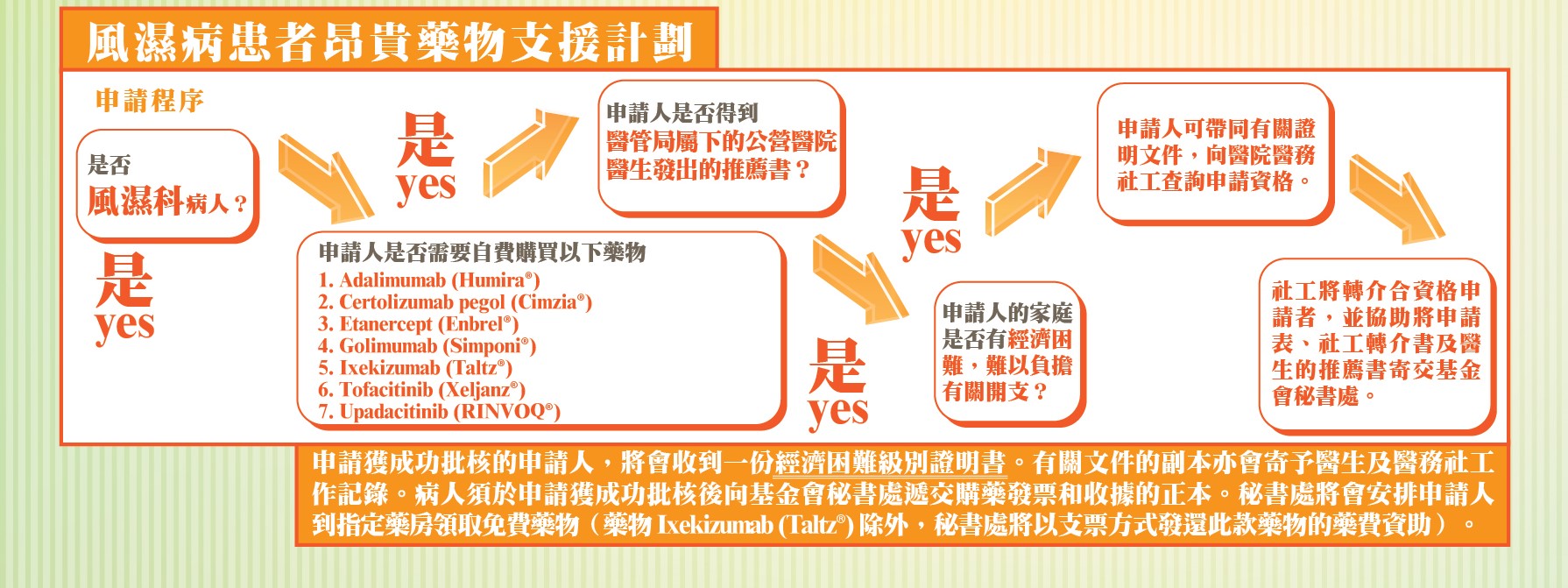 Financial Assistance - HKARF